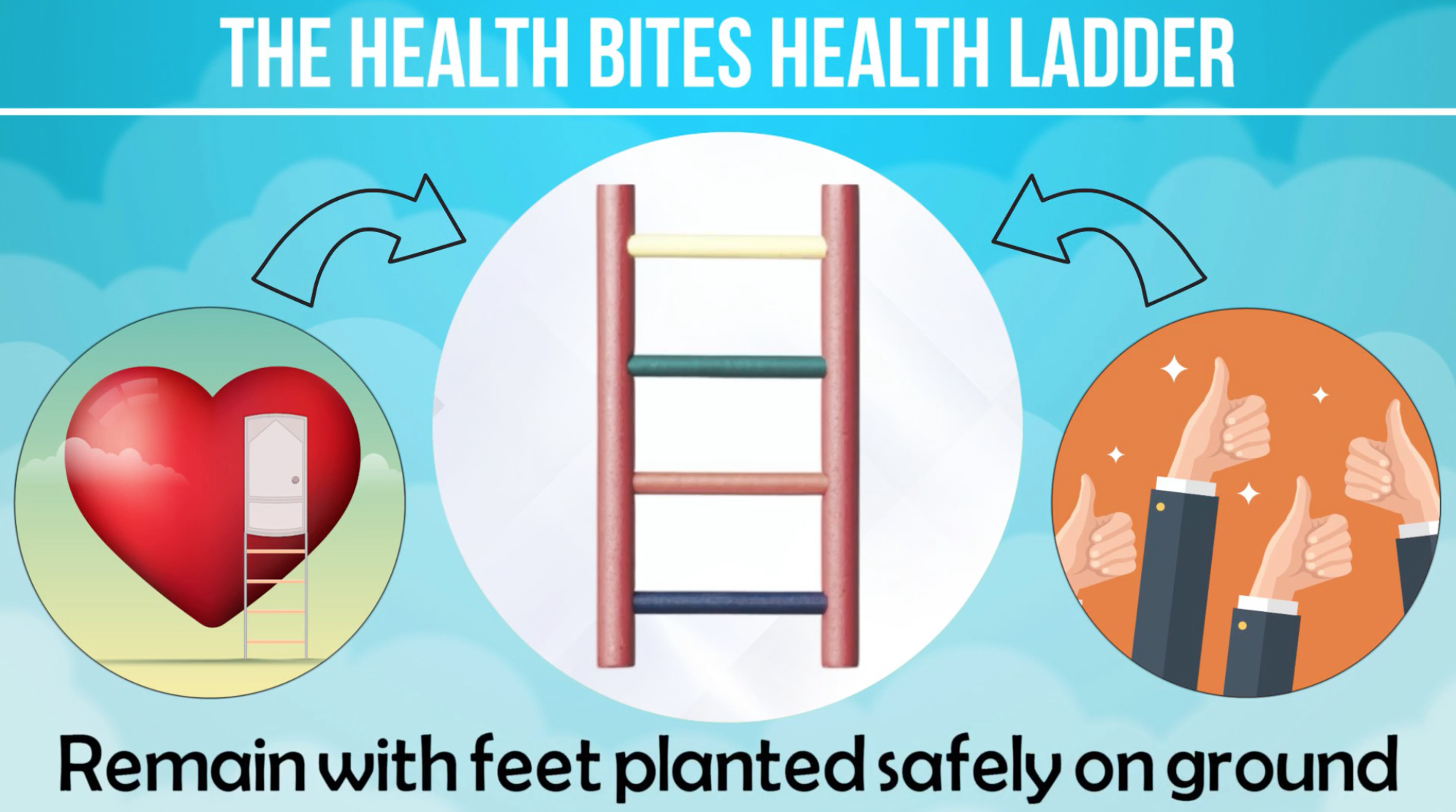 The Health Ladder - Health Bites - Ascent Wellbeing Limited